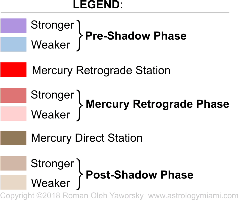 Mercury Retrograde Calendar for 2015
